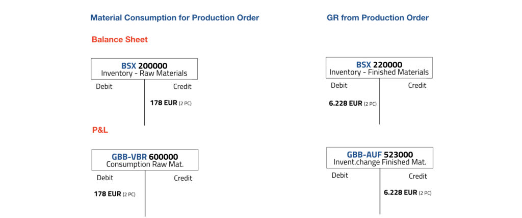 SAP Material Ledger - Agilon GmbH