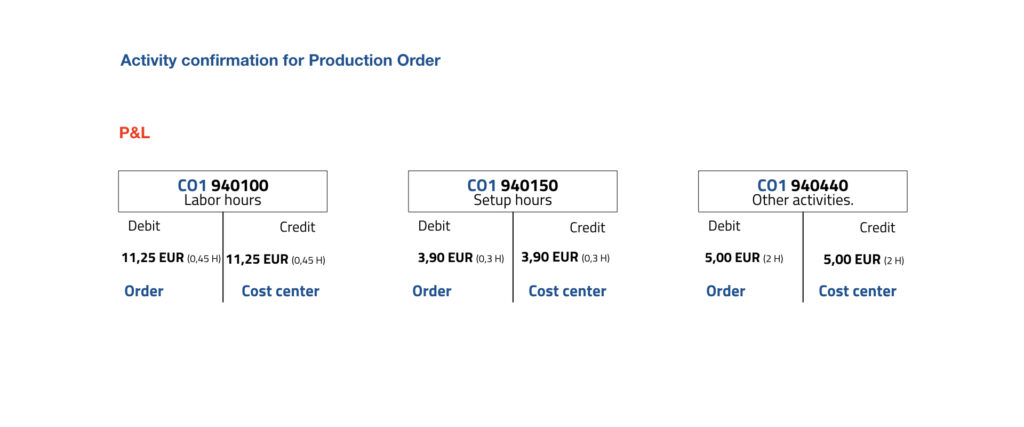 SAP Material Ledger - Agilon GmbH