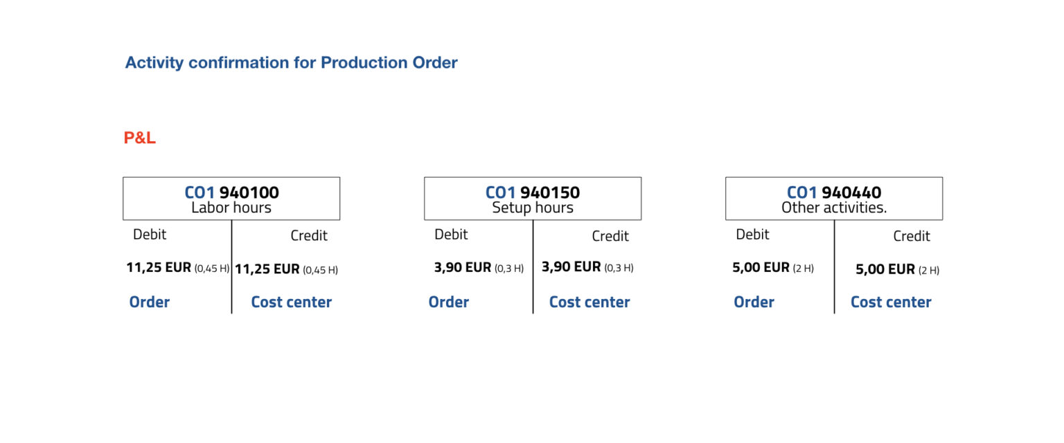 SAP Material Ledger - Agilon GmbH